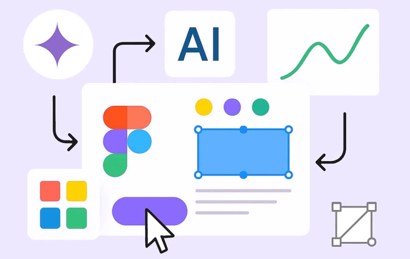 Create Interfaces from a Prompt: Figma Gets Gemini 3 Pro